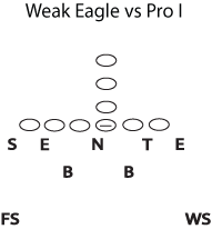 RUNCODHIT FOOTBALL: Under Front- Simple Nose Technique