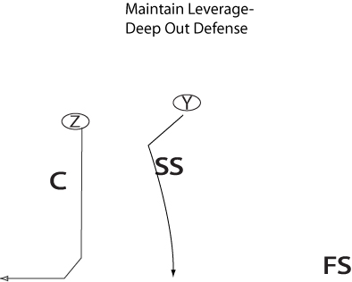 RUNCODHIT FOOTBALL: Cover Black- Inverted Man-Under Halves