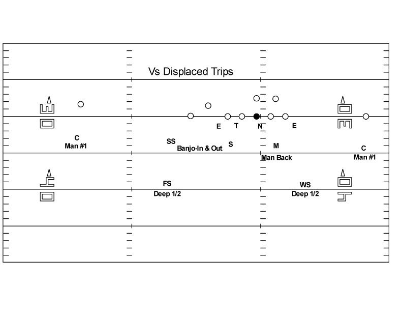 Alignment Chart Football at Betty Finkelstein blog