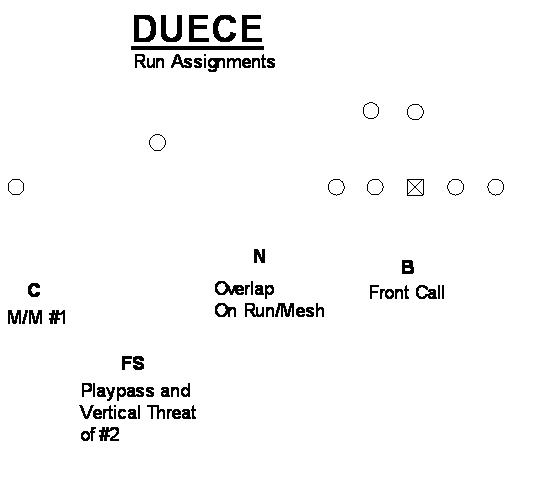 RUNCODHIT FOOTBALL: BRACKET COVERAGE PART II: SLOT BRACKETS