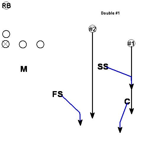 RUNCODHIT FOOTBALL: BRACKET COVERAGE PART III: Combination Brackets