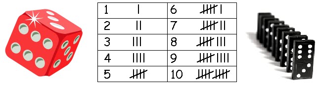 EAB023 - Maths Exploration in Early Childhood: Early Number Sense