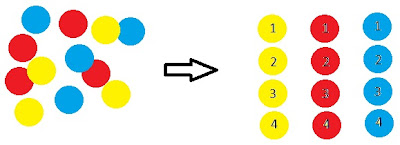 EAB023 - Maths Exploration in Early Childhood: Multiplication and Division