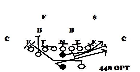 Slot T Offense