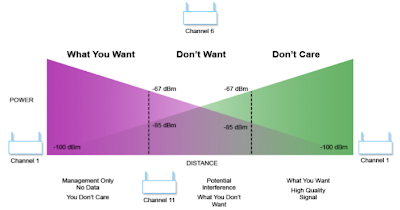 Which Graphic Explains Co-Channel Interference Best? – Wireless LAN ...