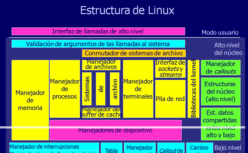 SISTEMAS OPERATIVOS: SISTEMA OPERATIVO LINUX