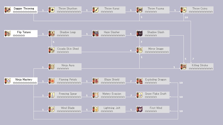 แนวทางการเล่นแต่ละอาชีพ: แนวทางการเล่นนินจา Ninja ตอนนี่1 Skill-Tree