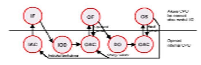 Technology Information: CPU Structure