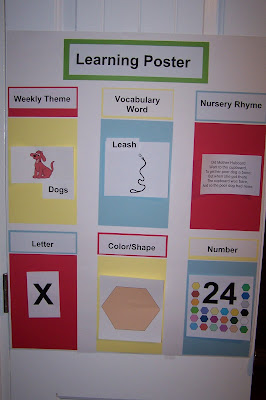 Children's Learning Activities: Learning Poster