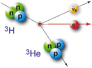 De Todo que decir: Nueva forma de energia Helio 3