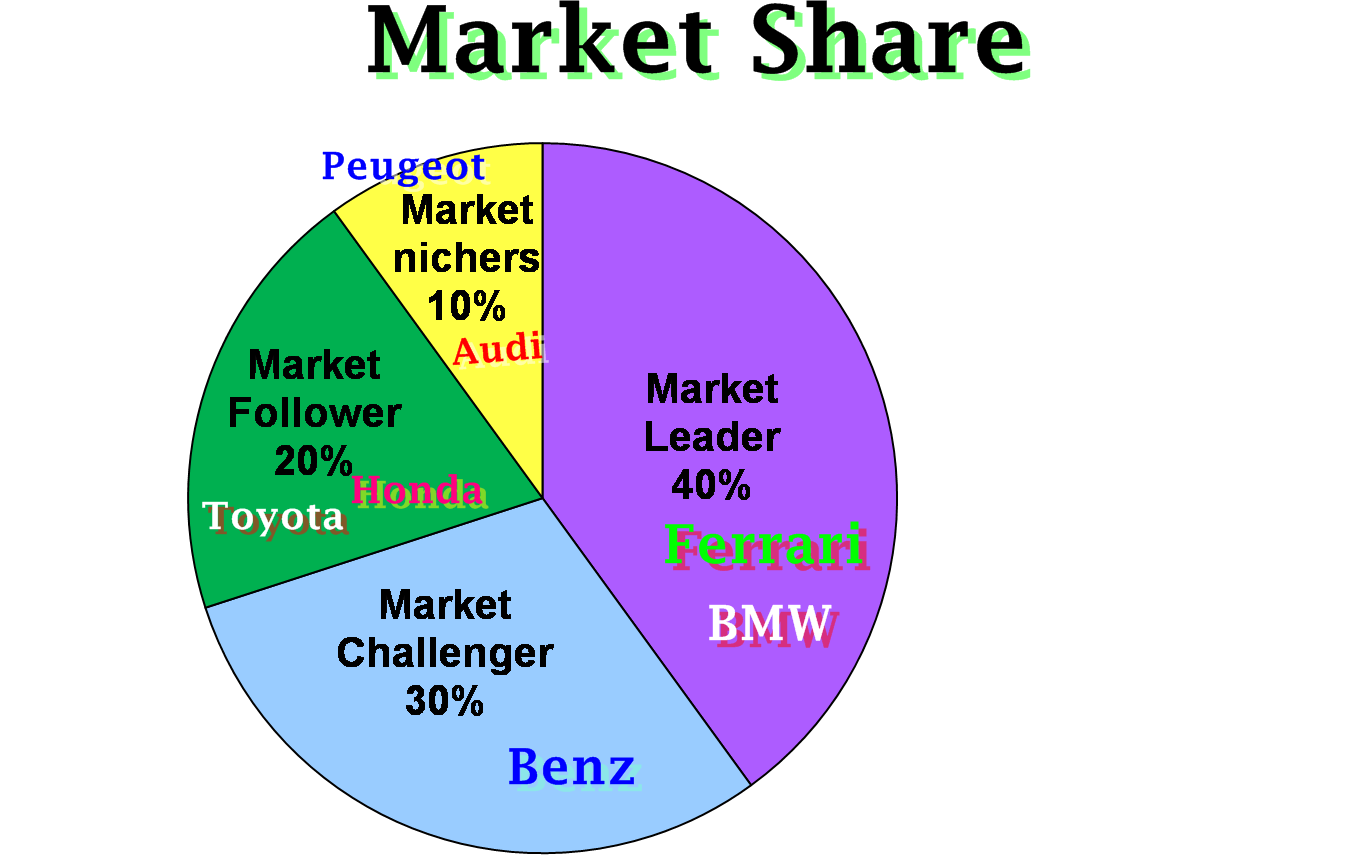 Peugeot Automobiles: Product Strategy > >Target Market