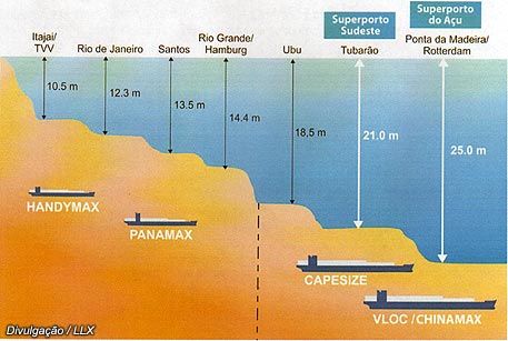 PORTO DE LUIS CORREIA - PIAUÍ: CALADO DE 12,5 METROS