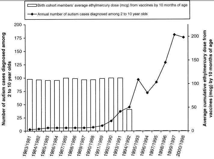 Defeat autism now | autismo incazziamoci