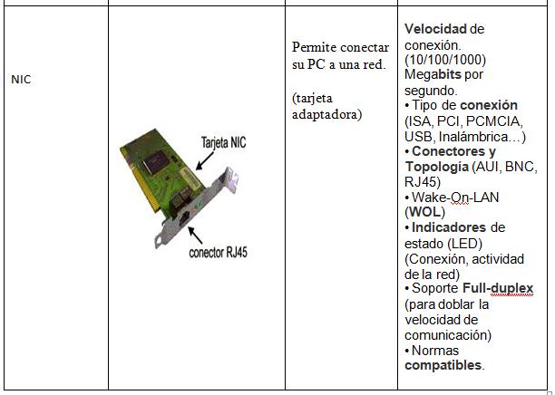 INSTALACIÓN DE REDES LOCALES DSCM: Practica 1:Identificacion de los ...