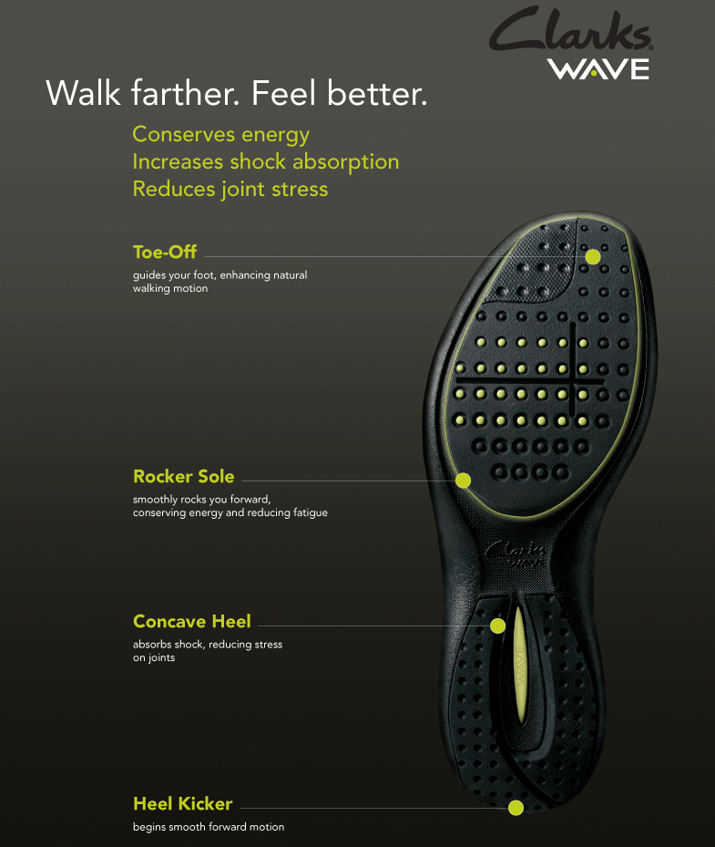 Fashion Launderette: New Arrival: Clarks Wave Shoes