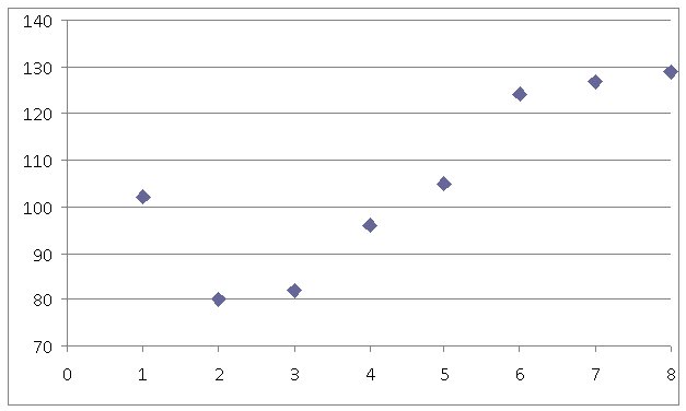 Like Teaching - Assume m is positive: Except that it doesn't work!