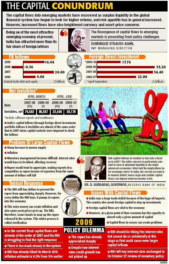 Urbanomics: Capital controls are back?
