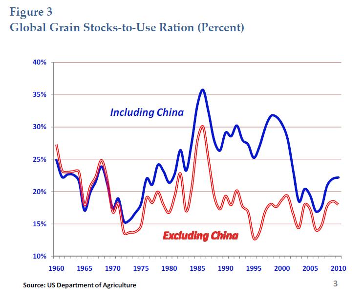Urbanomics: Explaining global commodity market volatility