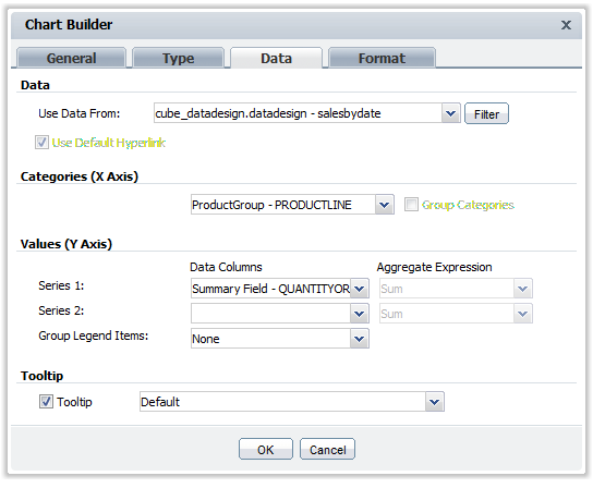 BIRT World: Building BIRT Based Dashboards