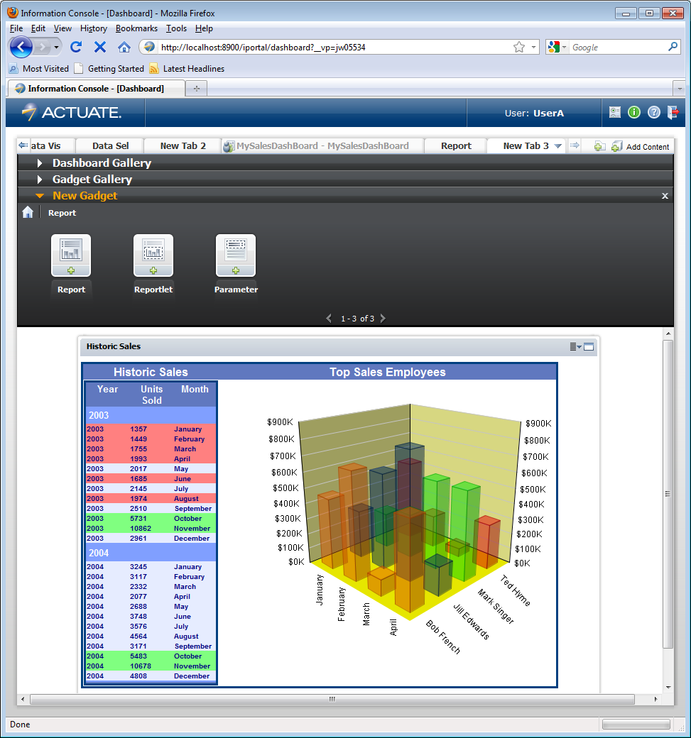 Birt World Building Birt Based Dashboards