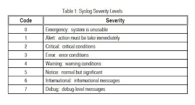 The Network Zone: Simple Network Management with Syslog