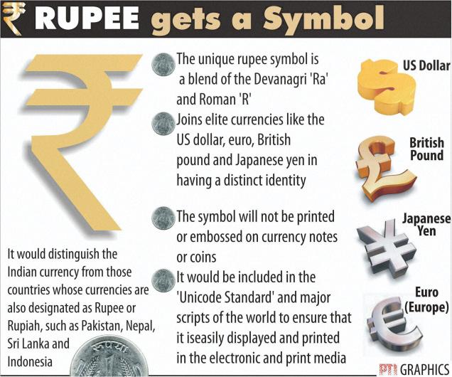 The Earth and the Worlds beyond: Indian Rupee gets unique symbol