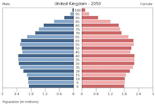 Geography Blog: Ageing Population and the effects