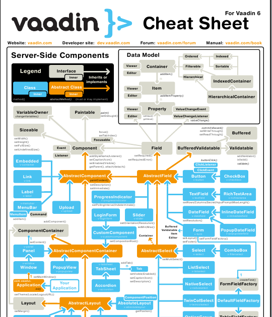Marko Grönroos: Vaadin Cheat Sheets