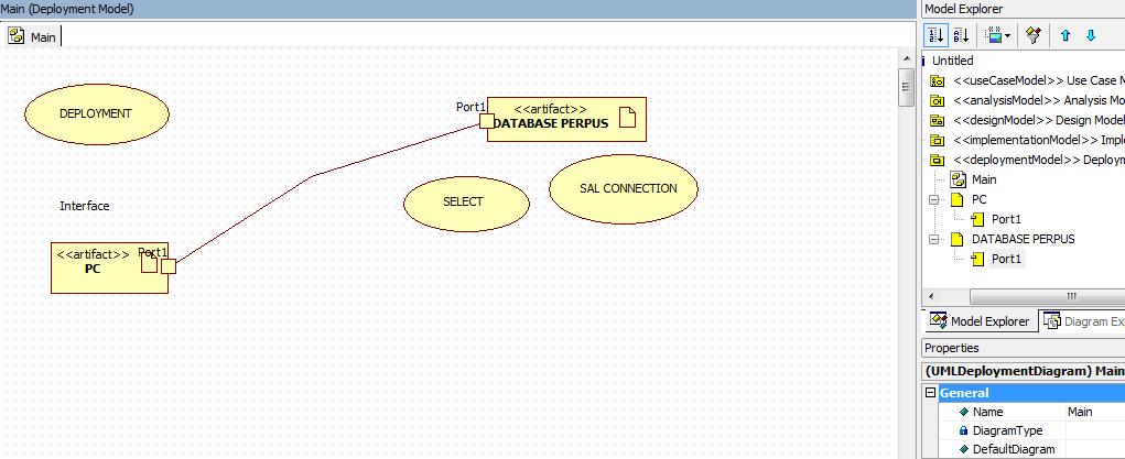 UML Peminjaman Buku Perpustakaan dan Deployment Database Perpus & PC ...