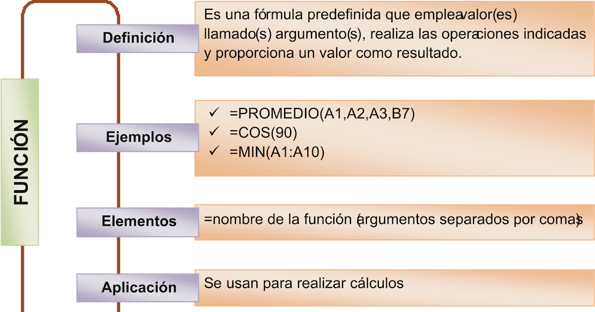 Informática: ¿Qué es una función?