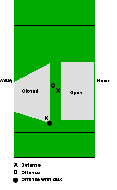 Defensive Strategy 1: The Force | New Trier Ultimate Frisbee Blog