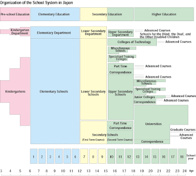 JAPAN: Mode of Education