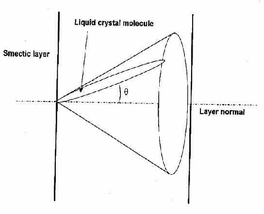 Optoelectronic notes: Nano Loa: PSS LCD