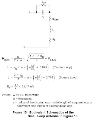VLSI and Embedded System Technical Library: Antenna Types and Their ...