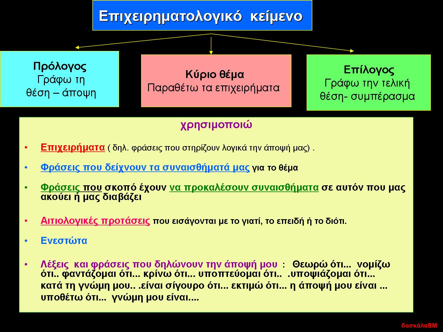 δασκάλαβμ (ιστολόγια για Γ΄ ,Δ΄,Ε΄,Στ΄τάξη): αφηγηματικά, περιγραφικά ...