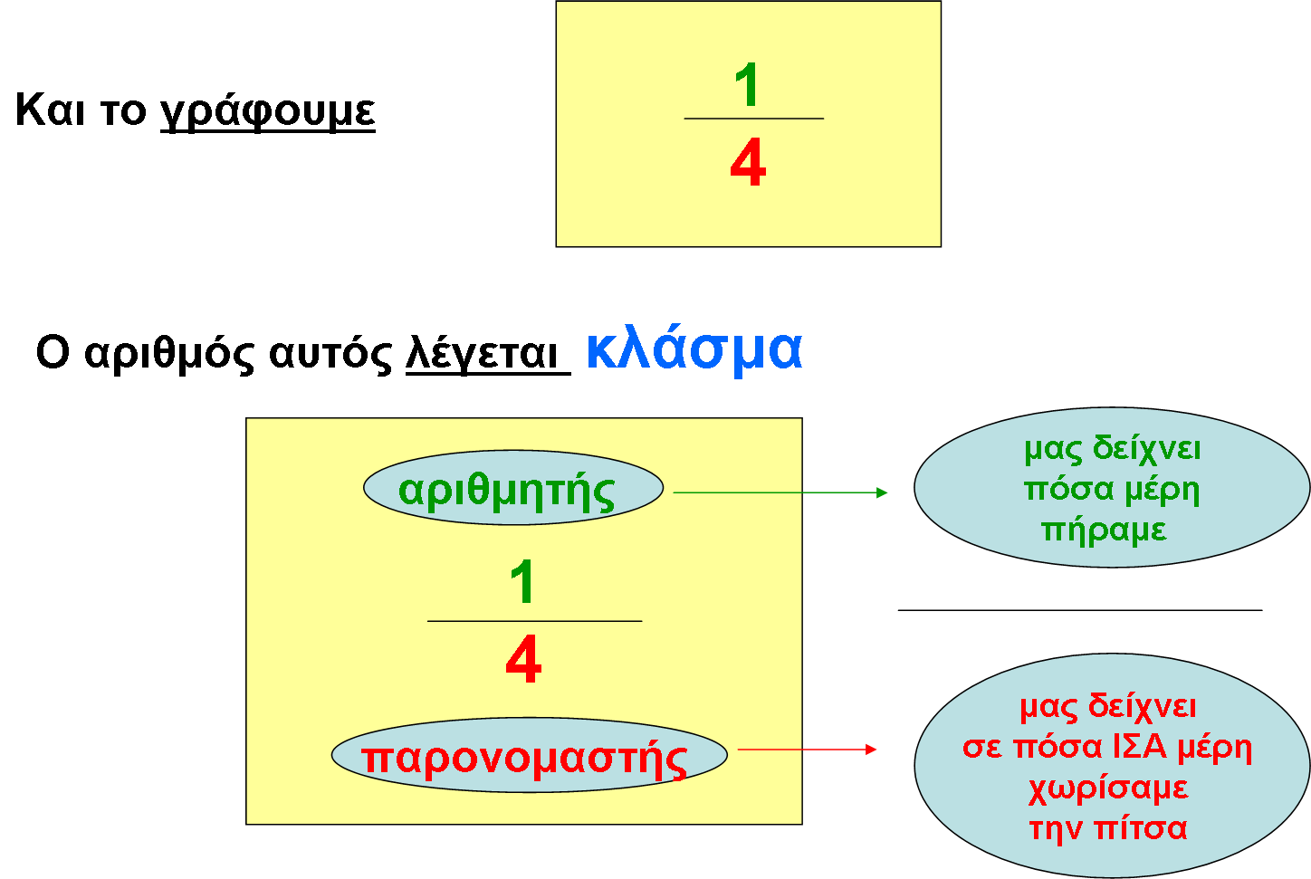 δασκάλαΒΜ: Μαθηματικά
