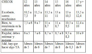 OPTATIVA DE EDUCACIÓN FÍSICA: Course Navette
