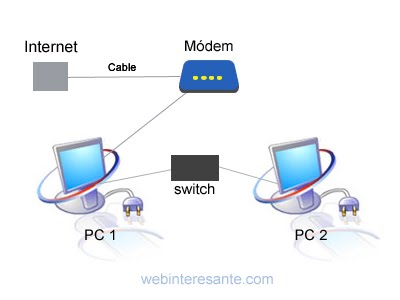 REDES "EVE": 2 EQUIPOS O MAS CONECTADOS A INTERNET
