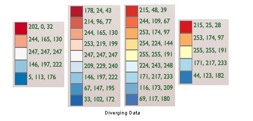 #All-things-spatial: Colours for thematic mapping
