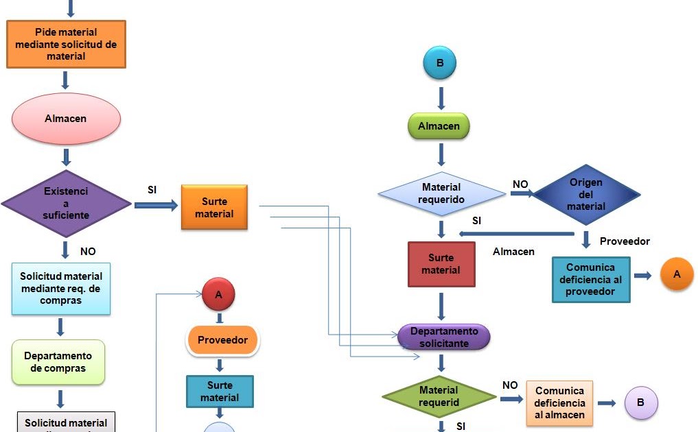29+ Diagrama De Flujo De Informacion Background ~ midjenum