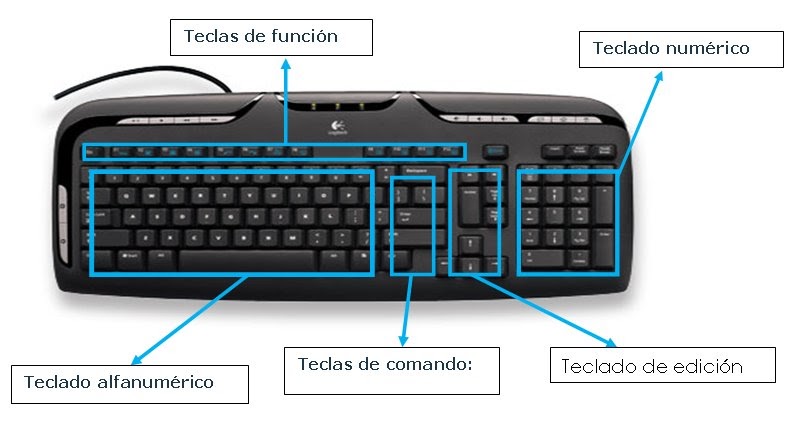 Hardware I: ESTRUCTURA DEL TECLADO