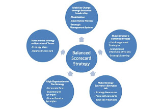 STRATEGIC MANAGEMENT: The Strategy-Focused Organization