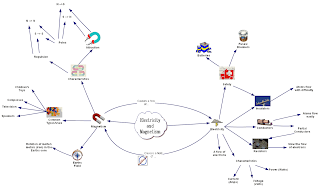 Shaun Thomas: Concept Maps