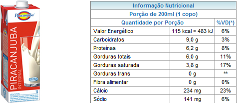 Bromatologia em Saúde: Leite: integral, desnatado ou semidesnatado ...