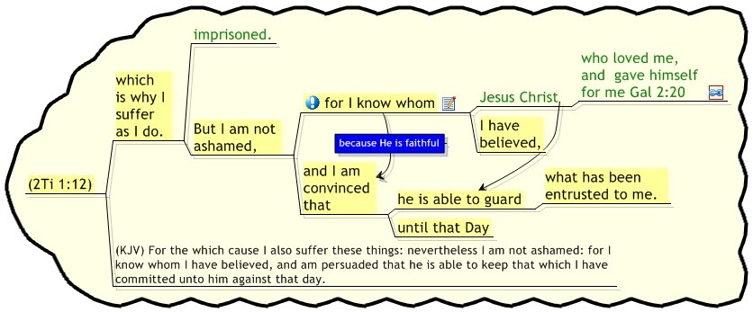 Christianity Rediscovered: Where is Our Confidence?