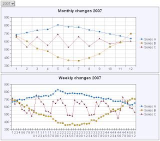 Janne Pyykkö's BI Blog: Monitoring changes over time--my best practices