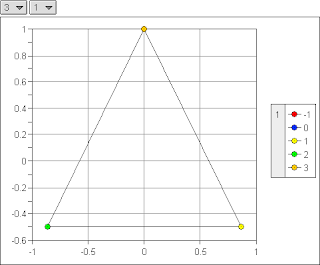 Janne Pyykkö's BI Blog: XY chart and a regular polygon example