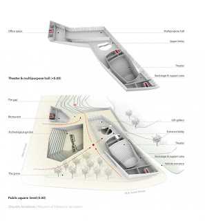 aesthetic.stimulation.: Museum of Tolerance in Jerusalem / Chyutin ...