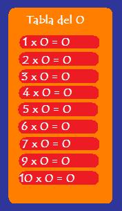 Tablas de multiplicar, más de 100 imágenes de tablas para descargar e ...