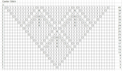 Patterns from my head: Ethereal Pattern